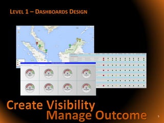 Petronas Project Governance and Management Systems deal | PDF