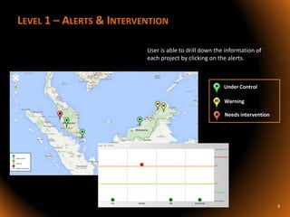 Petronas Project Governance and Management Systems deal | PDF
