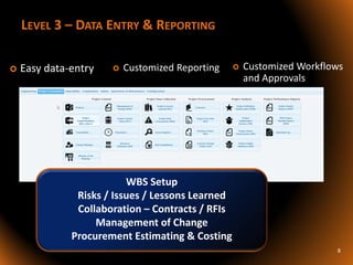 Petronas Project Governance and Management Systems deal | PDF