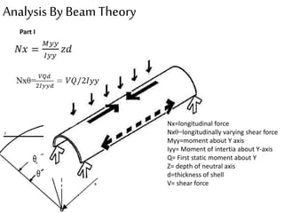 Analysis Of Thin Shell | PPTX | Civil Engineering Industry | Industries