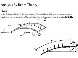 Analysis Of Thin Shell | PPTX | Civil Engineering Industry | Industries