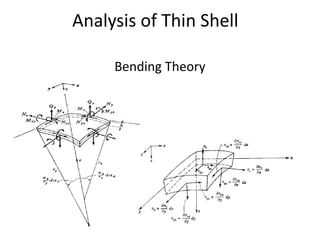 Analysis Of Thin Shell | PPT