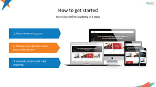 WizIQ - Online Academy Platform | PPTX | Online Education | Education