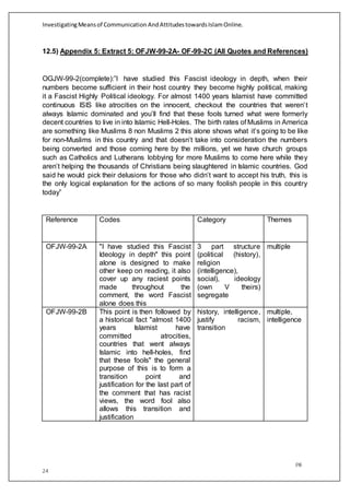 Completed Portfolio for Linkedin | PDF