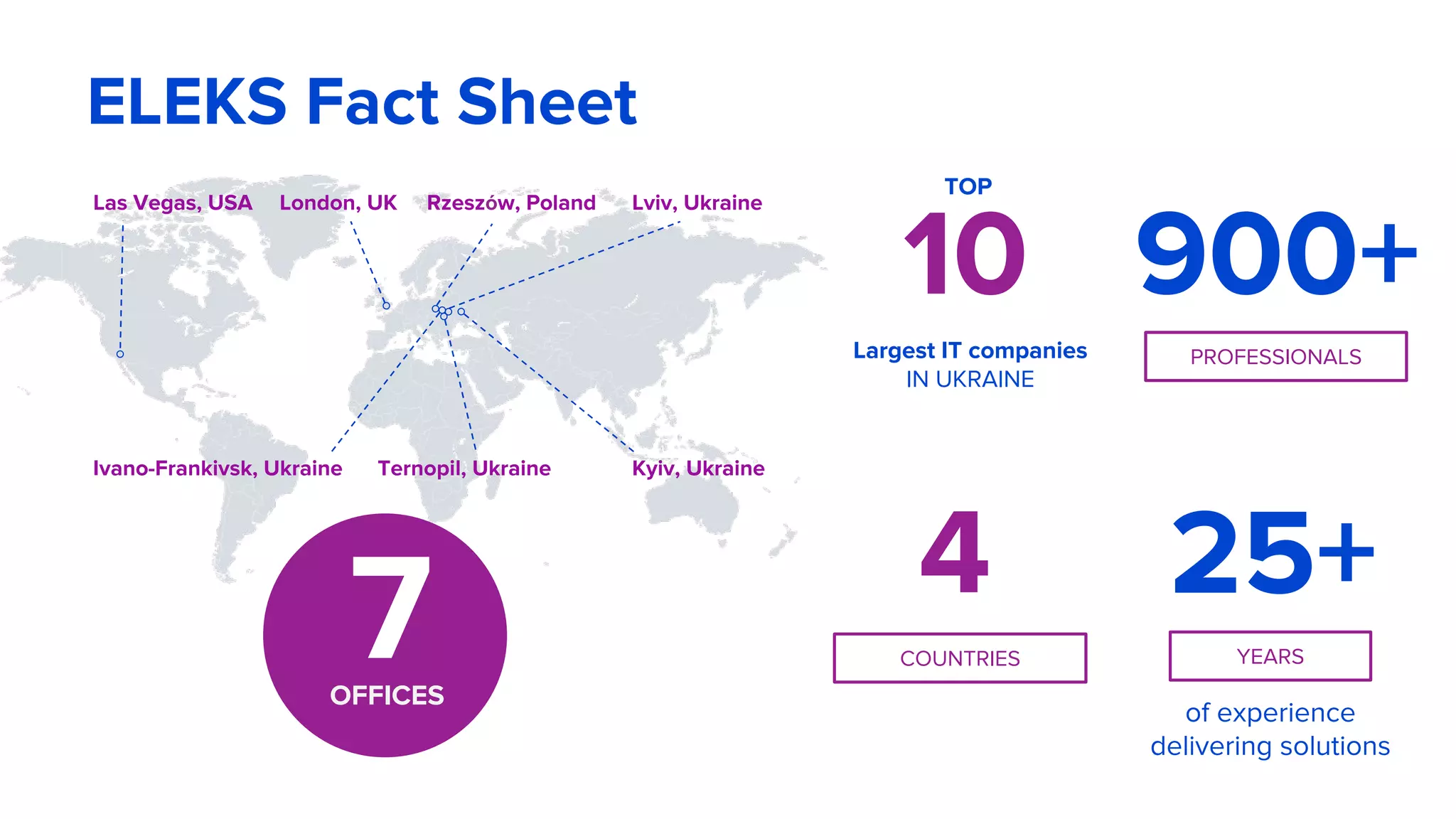 eleks-company overview | PPT