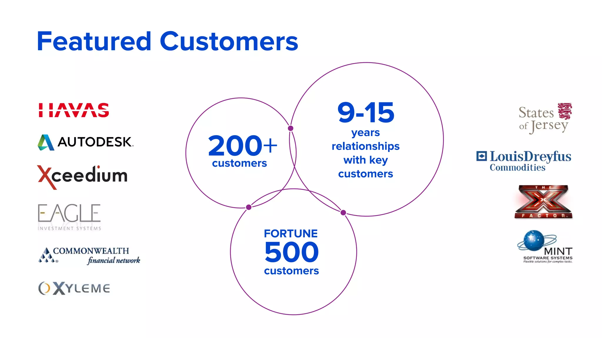 eleks-company overview | PPT