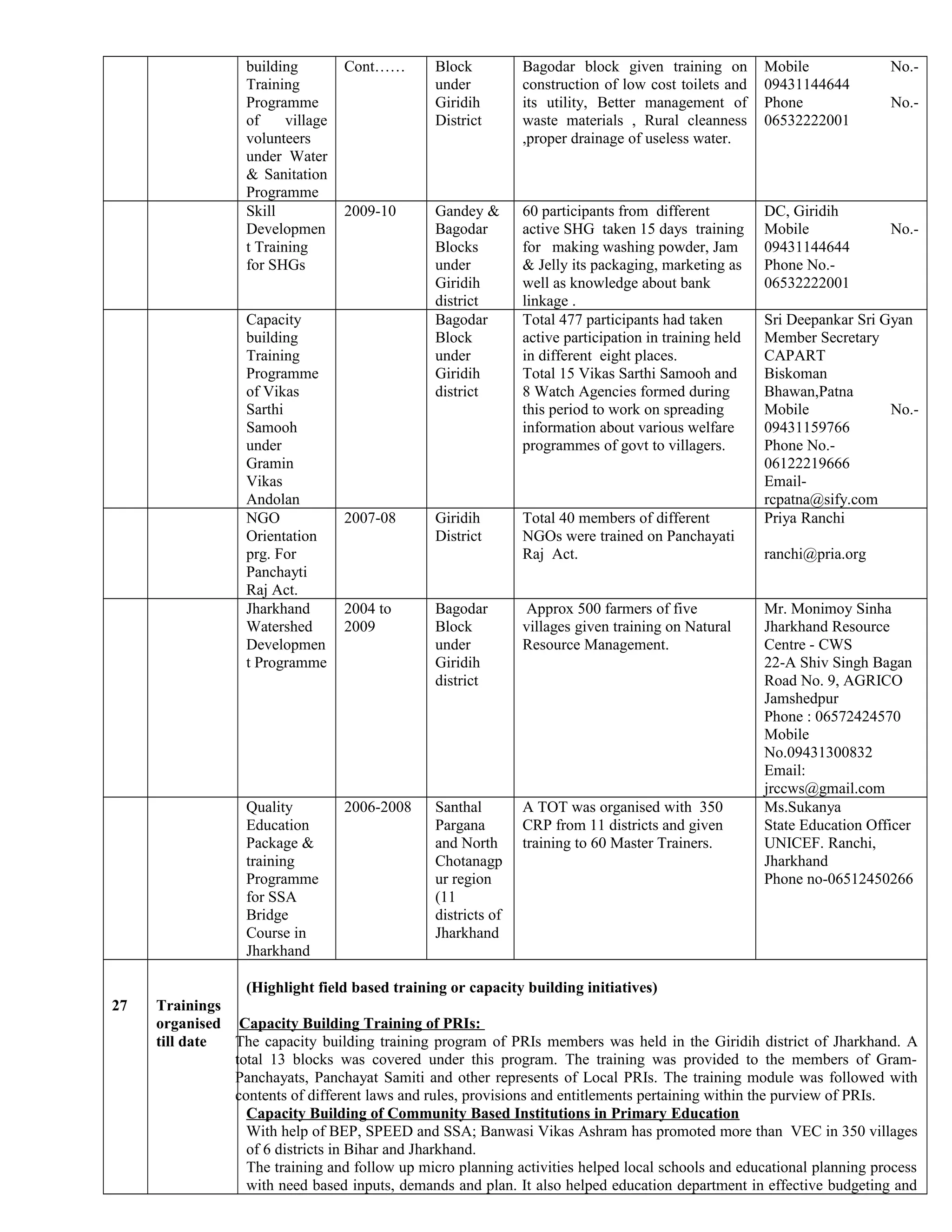 Organisation Profile Of Banwasi Vikas AShram | DOC