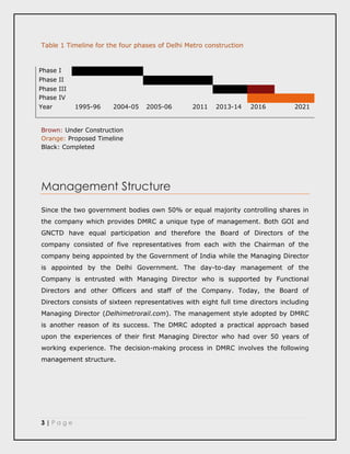 Reserach study on Delhi Metro project | PDF
