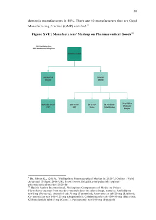 The Philippines' Pharmaceutical Market | PDF