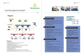 Petrocom Brochure | PPT