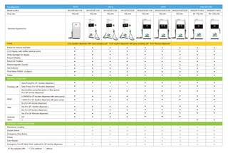 Petrocom Brochure | PPT