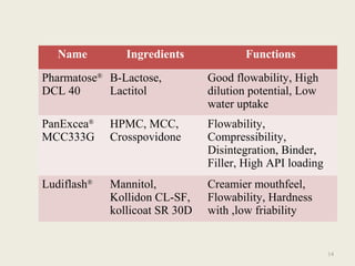 SEMINAR ON COPROCESSED EXCIPIENTS 1 | PPT
