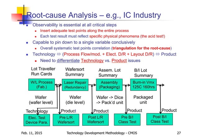 Technology Development Methodology – CMOS as a game-changer | PDF