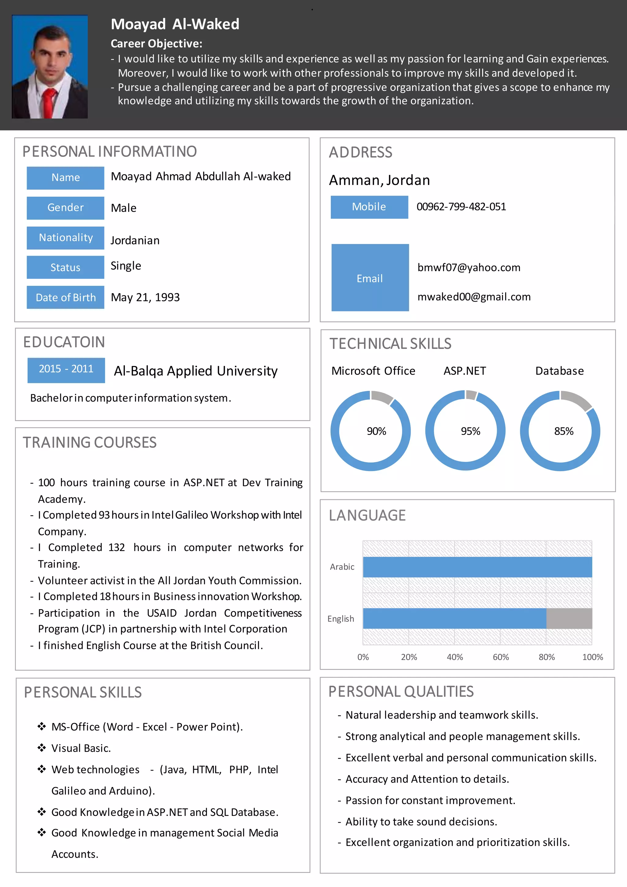 Moayad Al-Wakedr _CV.DOCX