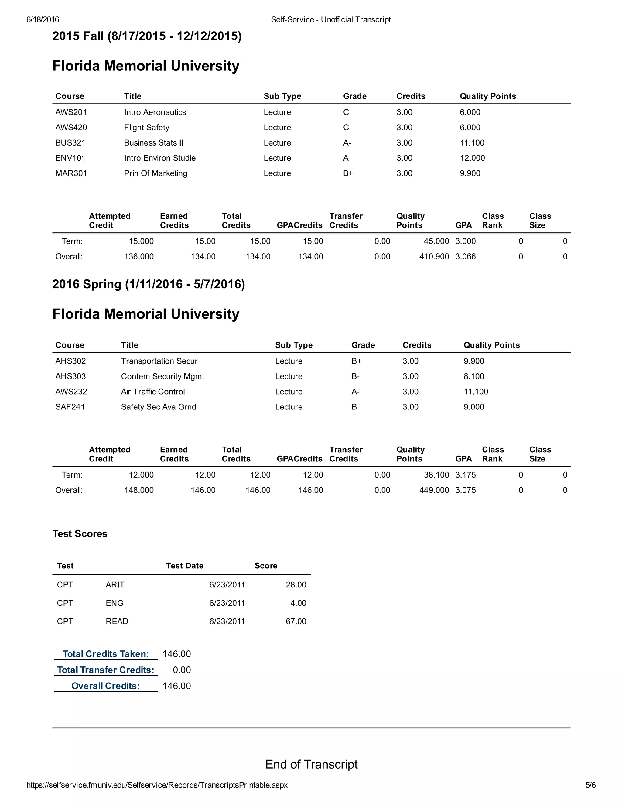 Self-Service - Unofficial Transcript 2015-2016 | PDF