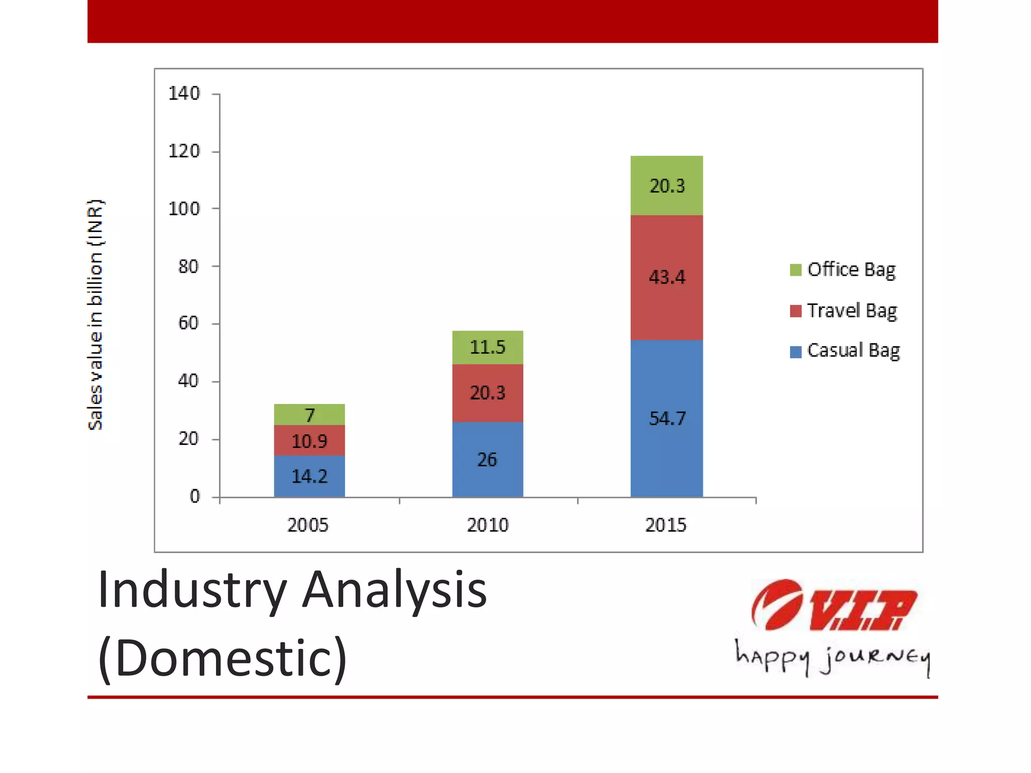 VIP Industries | PPTX