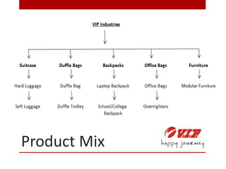 VIP Industries | PPTX
