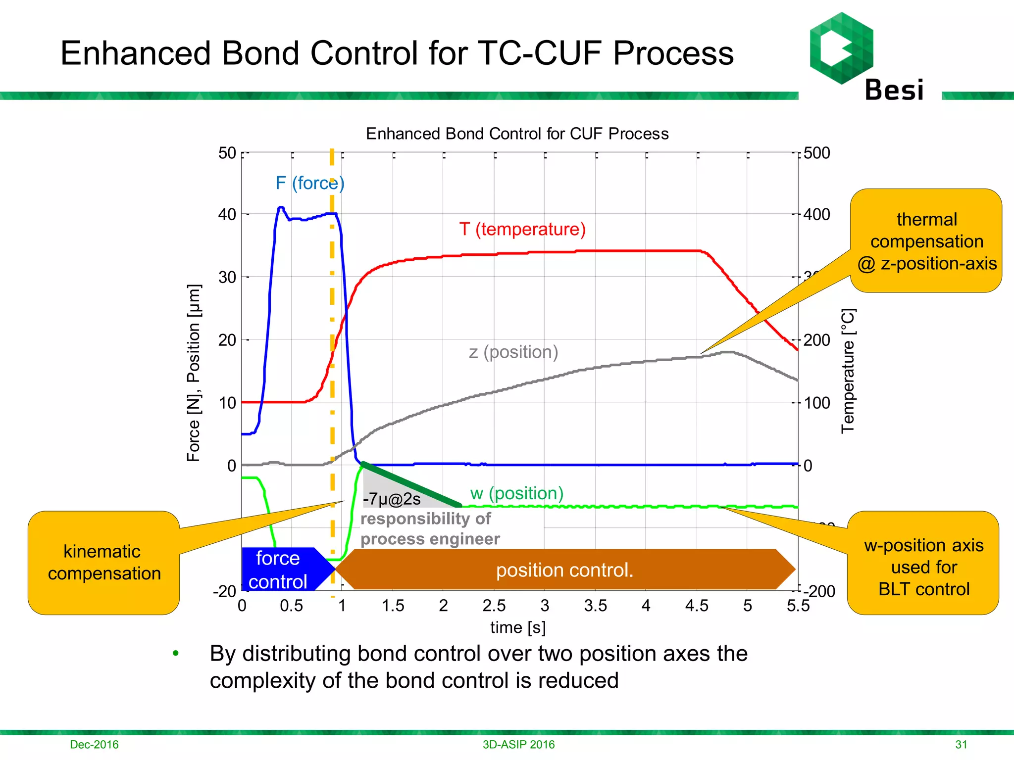 Some Essentials of TCB | PDF