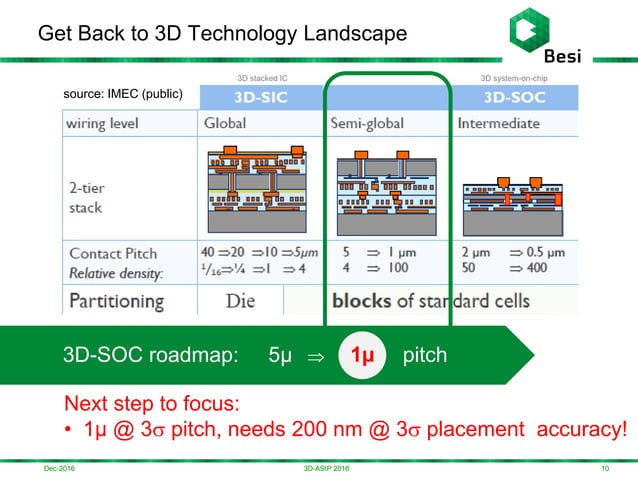Some Essentials of TCB | PDF | Physics | Science
