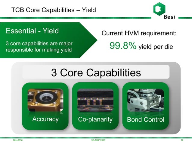 Some Essentials of TCB | PDF | Physics | Science
