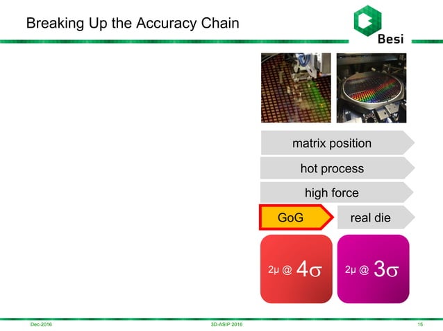 Some Essentials of TCB | PDF | Physics | Science
