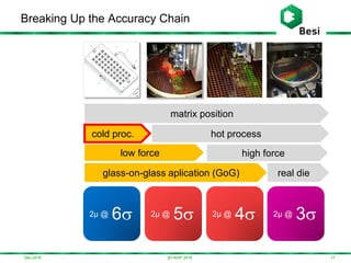 Some Essentials of TCB | PDF