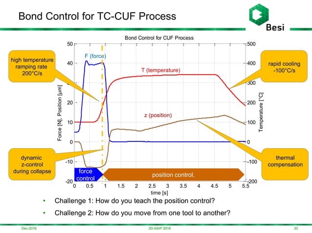 Some Essentials of TCB | PDF | Physics | Science