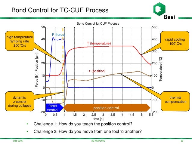 Some Essentials of TCB