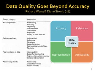 Data Quality Presentation | PPTX