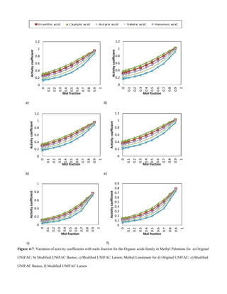 Sashay Paper 1- Final V003 | PDF | Chemistry | Science
