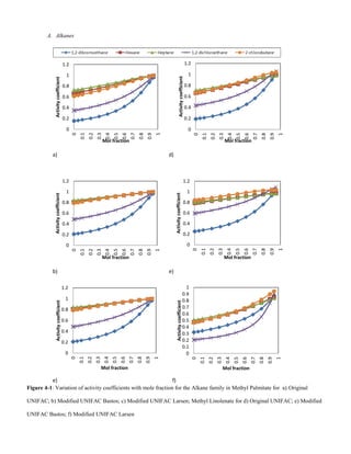 Sashay Paper 1- Final V003 | PDF | Chemistry | Science