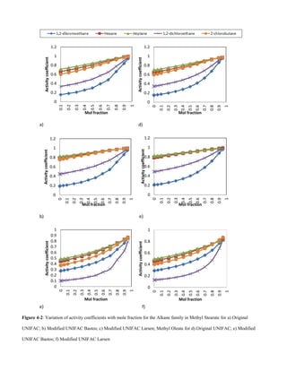 Sashay Paper 1- Final V003 | PDF | Chemistry | Science
