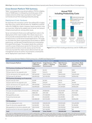 24091_AFRL_ROI_WP_r02 | PDF