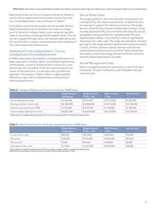 24091_AFRL_ROI_WP_r02 | PDF
