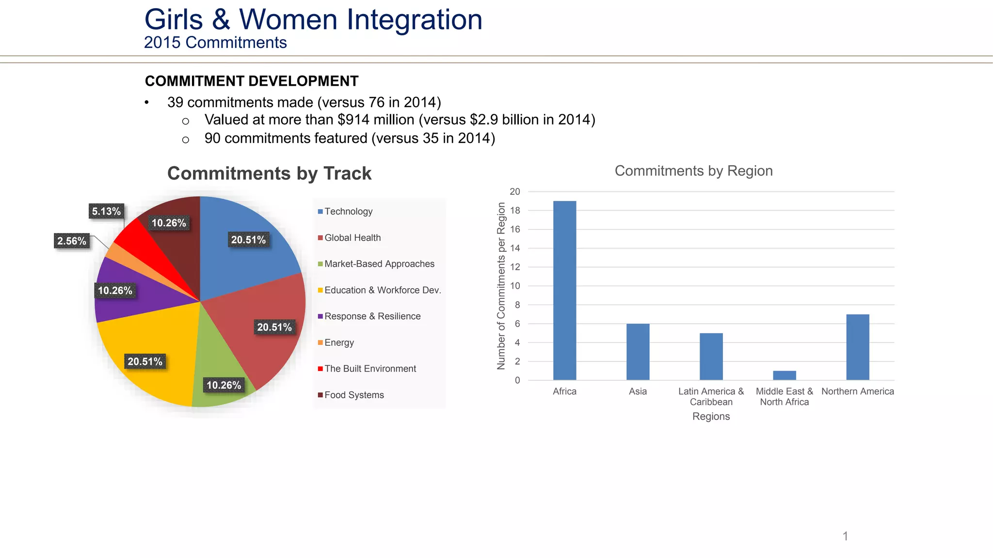 Commitments Slide (002) | PPT
