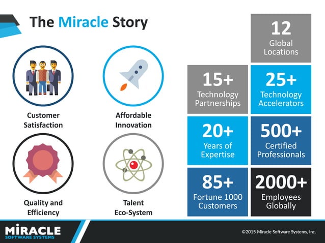 About Miracle Software Systems | PDF