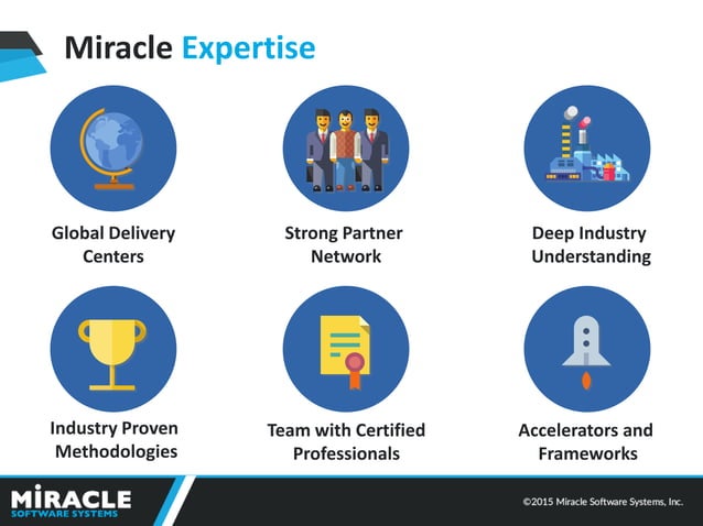 About Miracle Software Systems | PDF