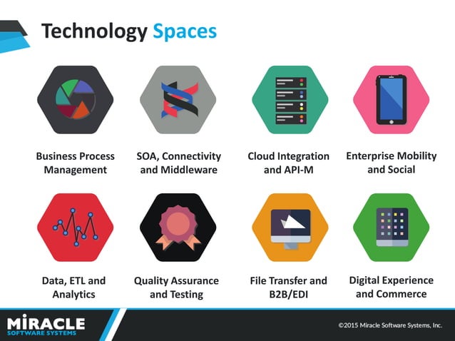 About Miracle Software Systems | PDF