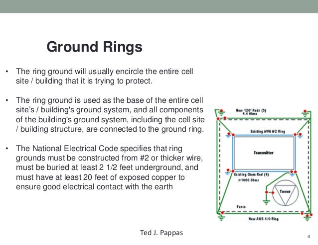 Quality Grounding-The Cell Site
