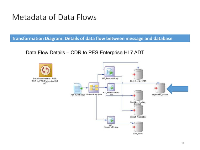 Data Modeling, Meta Data and Data Lineage Demo - Highlights from 2016 ...