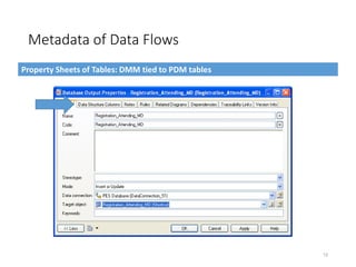 Data Modeling, Meta Data and Data Lineage Demo - Highlights from 2016 ...
