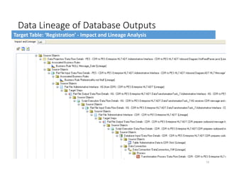 Data Modeling, Meta Data and Data Lineage Demo - Highlights from 2016 Data Modeling Zone ...