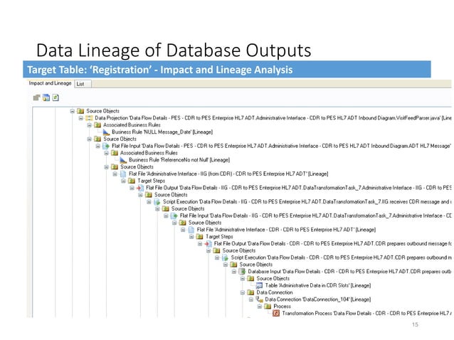 Data Modeling, Meta Data and Data Lineage Demo - Highlights from 2016 ...