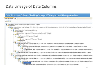 Data Modeling, Meta Data and Data Lineage Demo - Highlights from 2016 ...