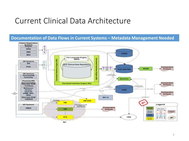 Data Modeling, Meta Data and Data Lineage Demo - Highlights from 2016 ...