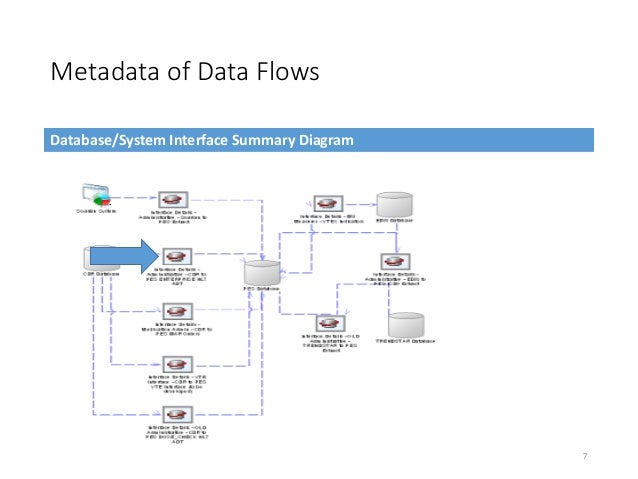 Data Modeling, Meta Data and Data Lineage Demo - Highlights from 2016…