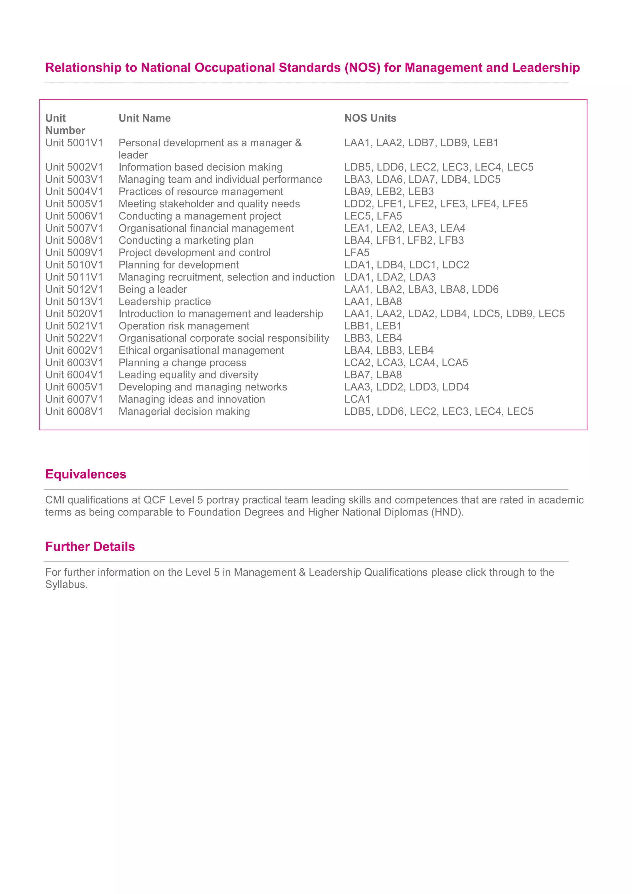 New L5 Management Leadership v2 FS | PDF