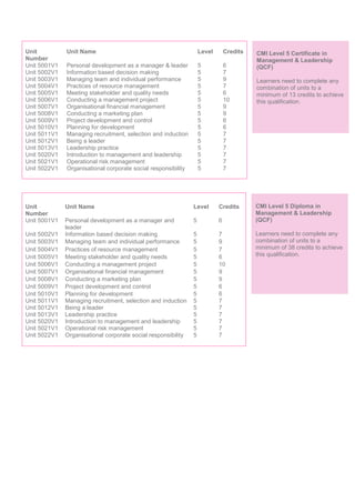 New L5 Management Leadership v2 FS | PDF