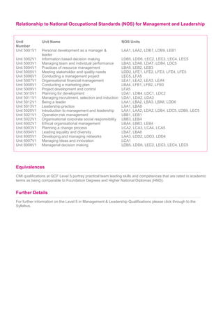 New L5 Management Leadership v2 FS | PDF