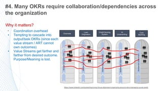 Using OKRs in the SAFe Enterprise - Align and Focus on outcomes and ...